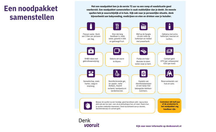 Dit doe je in een noodpakket | Veiligheidsregio Zuid-Holland Zuid