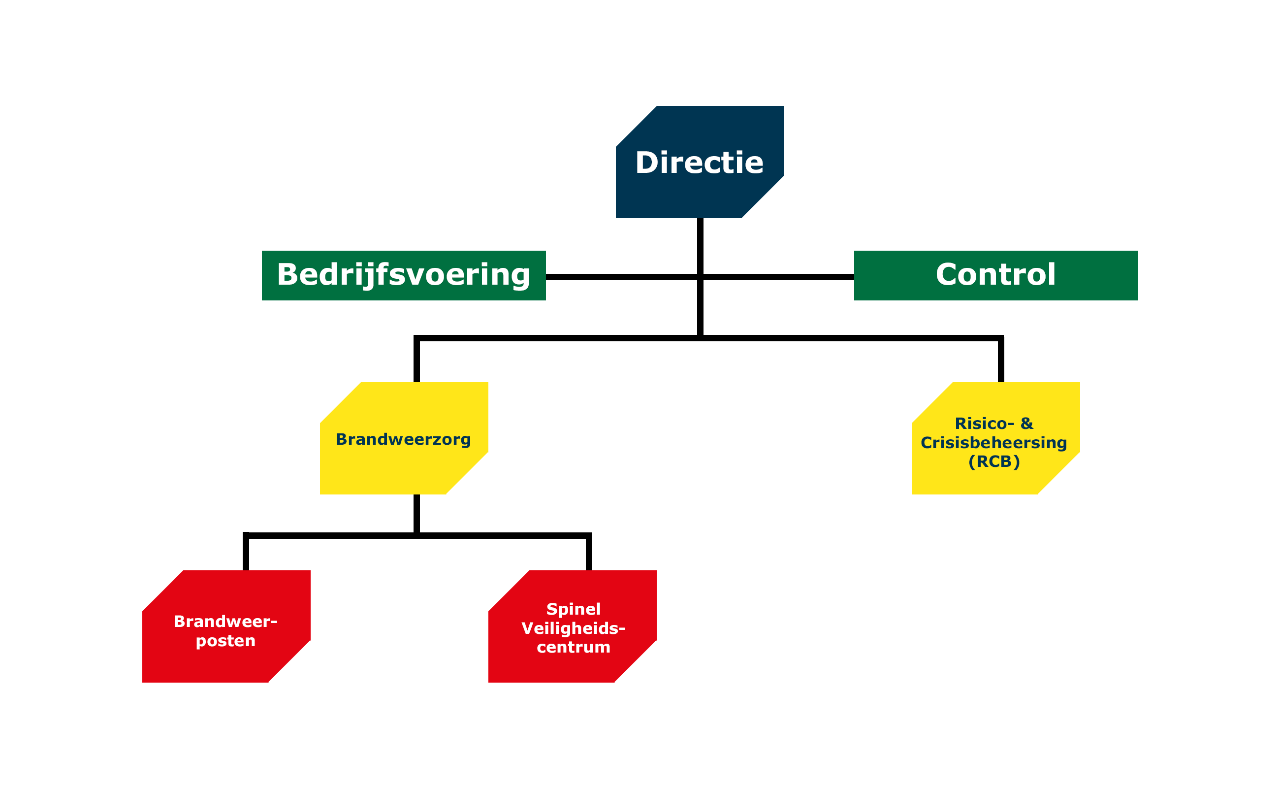 Organogram | Veiligheidsregio Zuid-Holland Zuid